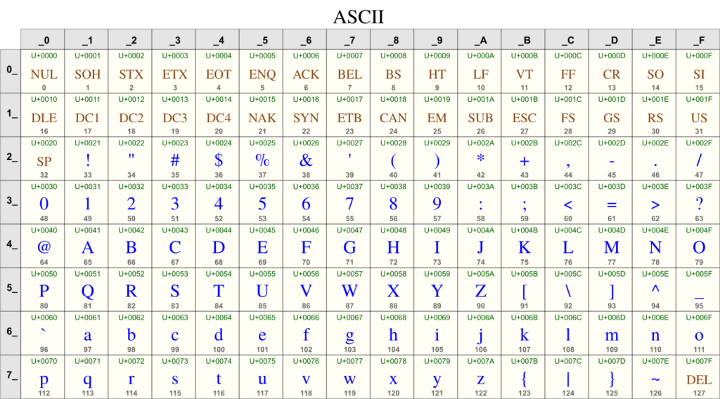 What Is Unicode Or UTF 8 Bytes Route Blog