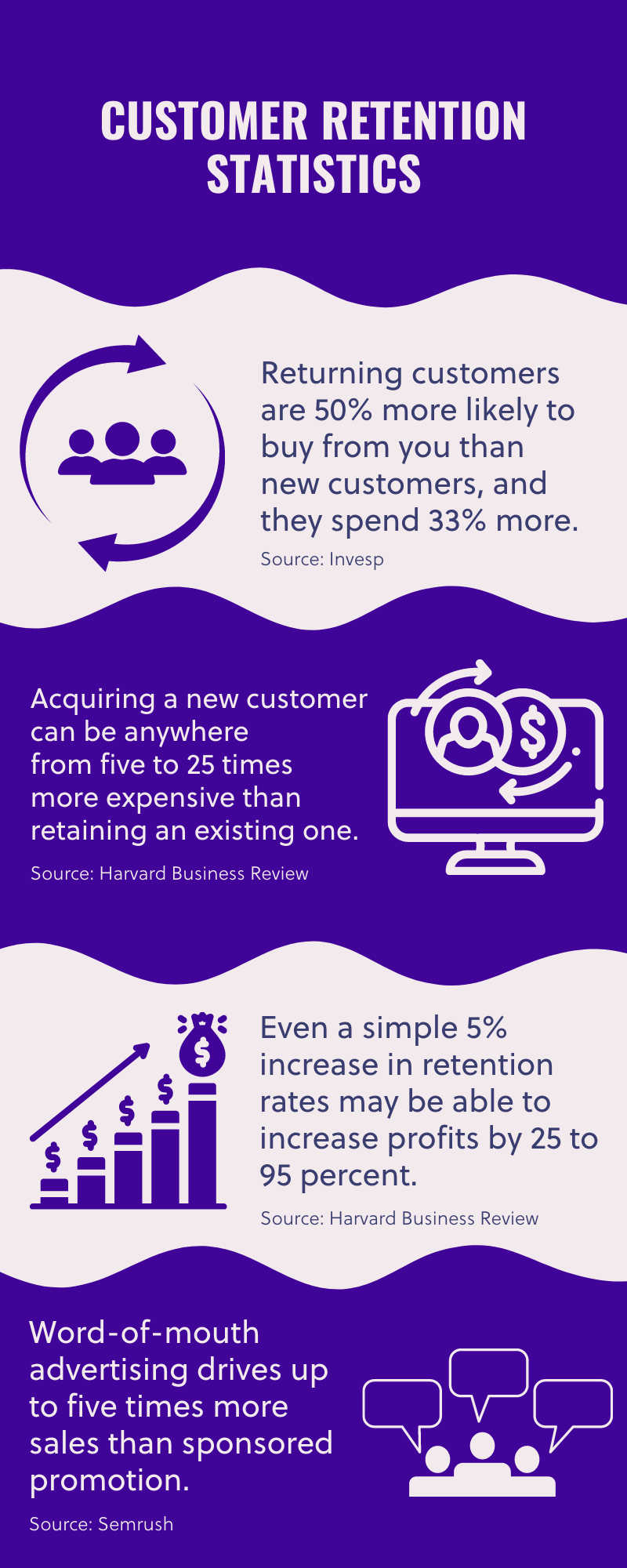 How to improve customer retention rates - 10 strategies that actually work