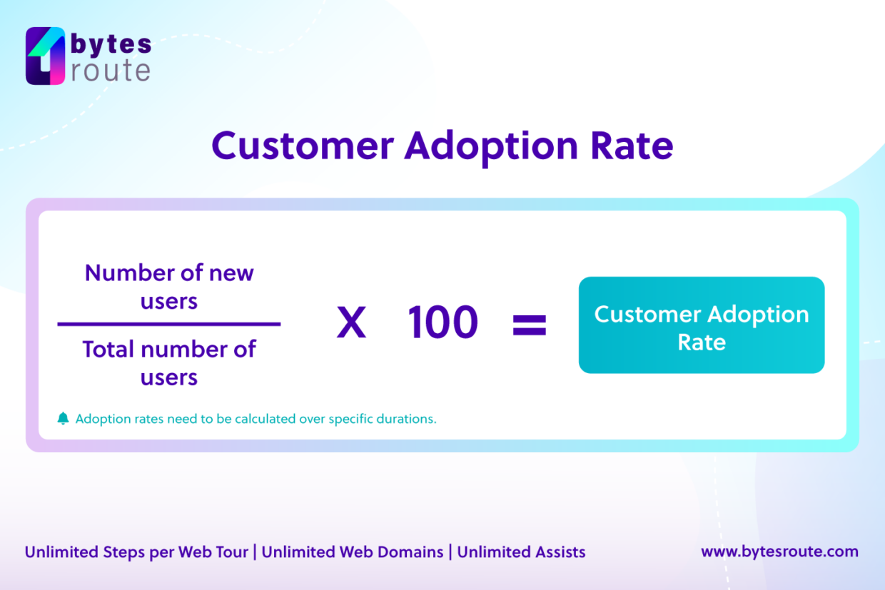 What is Customer Adoption? Customer adoption process explained