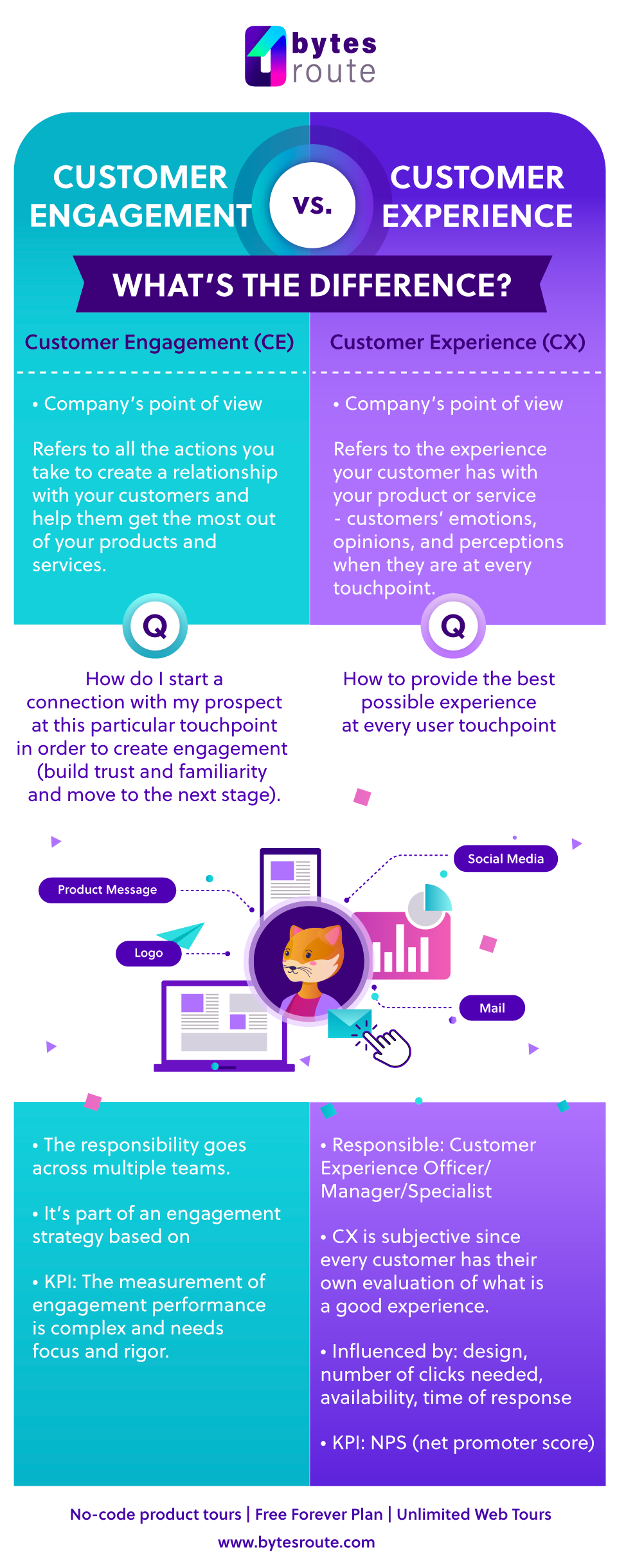 A Guide to Customer Engagement and How You Can Improve Yours