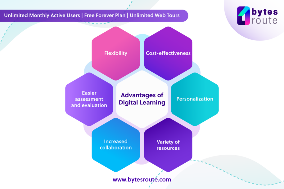 What is Digital Learning and what are its advantages?