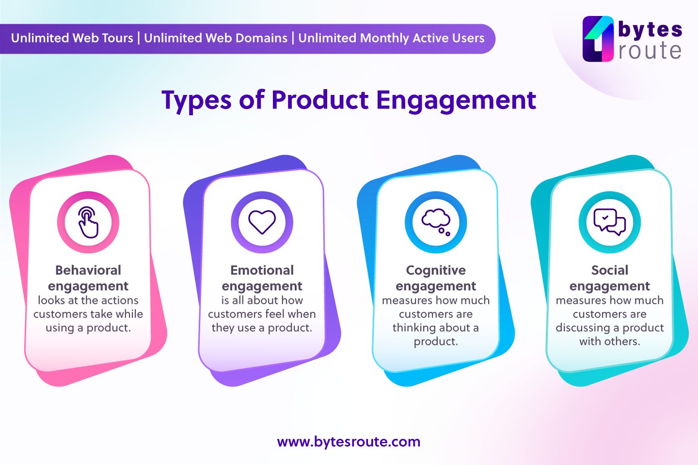 What is product engagement and how do you measure it?
