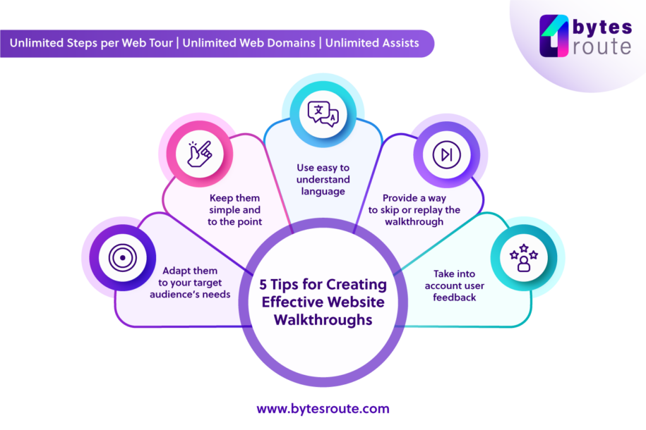 What are Website Walkthroughs: A Guide to Enhancing User Experience